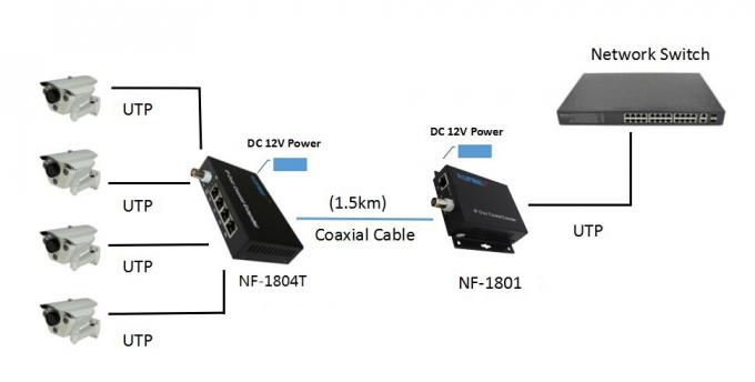10 / 100m 4 IP Over Coaxial Extender 4 UTP To BNC Converter 2km Power ...