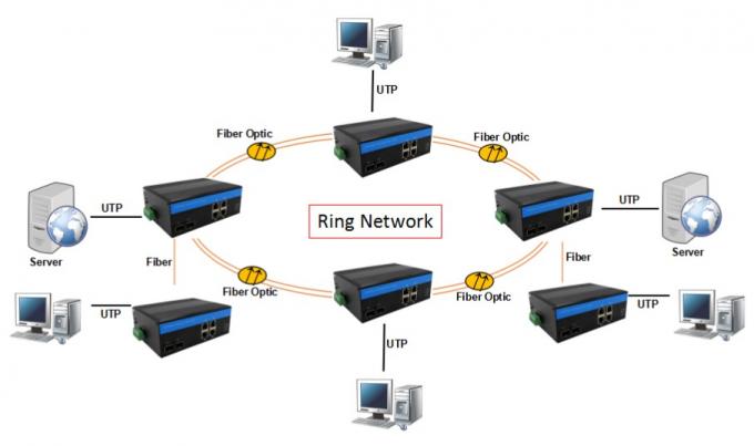 Layer 2 8*10/100/1000M UTP+2*1000M SFP port DIN-Rail,RSTP, Ring Network ...