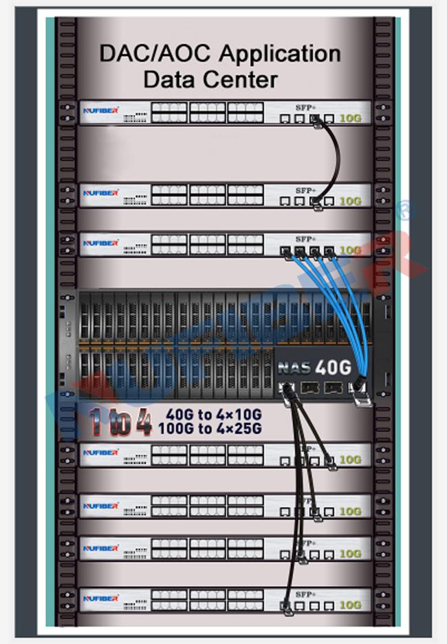 Copper DAC Breakout Cable