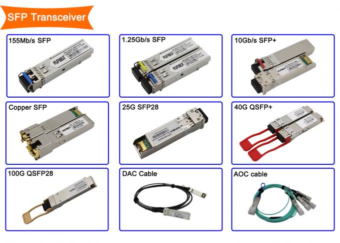 SFP28 25G Optical Transceiver Module Multimode Duplex LC 850nm 100M