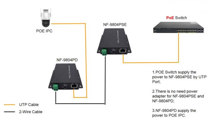 10/100M POE Ethernet Over Coaxial Extender , POE RJ45 To Coax Converter